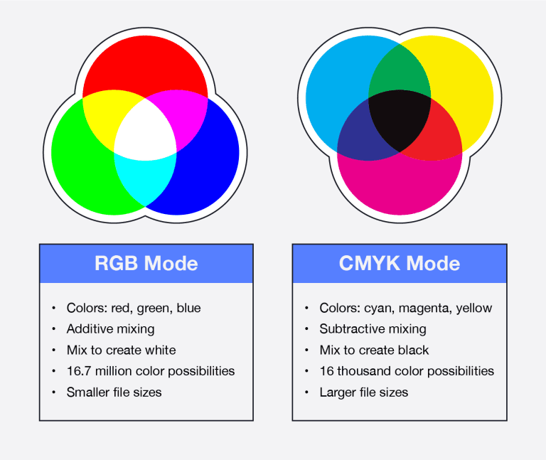 CMYK vs RGB: What’s the Difference and Why Does It Matter?